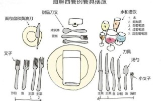 西餐餐具摆放顺序_西餐餐巾使用礼仪