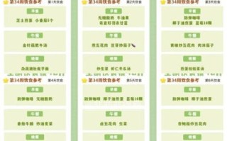 生酮饮食减肥食谱一日三餐怎么安排_生酮减肥一日三餐吃什么