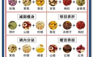 排毒养颜花茶怎么搭配_十大花茶配方推荐