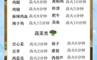 微波炉怎么加热_微波炉能做什么菜