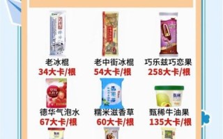 老冰棍热量是多少_老冰棍减肥能吃吗