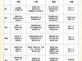 糖尿病营养餐食谱大全_怎么做才好吃又稳糖