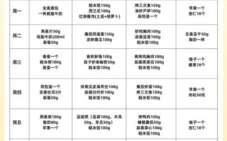 糖尿病营养餐食谱大全_怎么做才好吃又稳糖