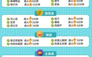 微波炉使用寿命_能用多久