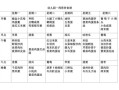 幼儿园花样食谱图片_怎么搭配才营养均衡