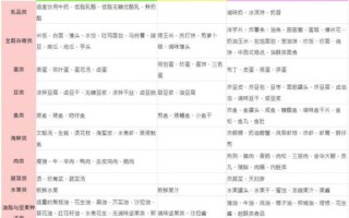 糖尿病患者不能吃什么食物_高血糖饮食禁忌清单