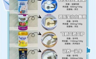 什么奶粉品牌最好最安全_如何挑选婴儿奶粉