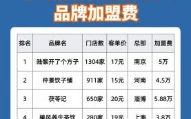 奶茶店加盟哪个品牌好_奶茶店加盟费用大概多少钱