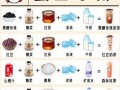 网红饮料怎么做_自制网红饮料配方大全