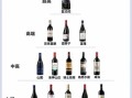 红酒有多少种类_红酒分类方法