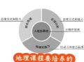 窦地理是什么_窦地理有哪些核心概念