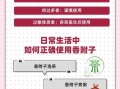 香附有毒吗_香附副作用与禁忌