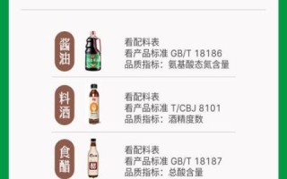 料酒和蚝油有什么区别_料酒和蚝油怎么用才正确