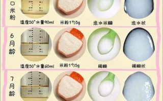 婴儿米粉怎么做辅食_第一次添加要注意什么