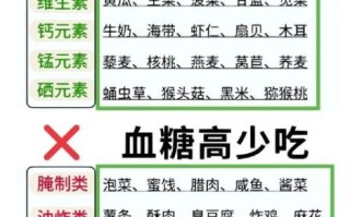 糖尿病不能吃什么食物有哪些_糖尿病饮食禁忌清单
