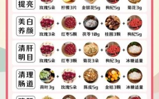 美容养颜产品哪个好_如何挑选有效配方