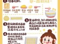 怎样做饼干_新手做饼干常见问题
