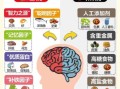 哪些食物最补脑_益智健脑食物排行榜