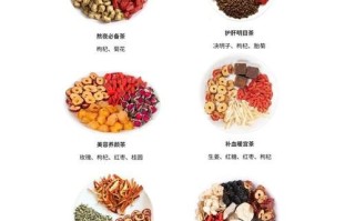 养生养颜茶配方大全_哪些茶最适合女性长期喝