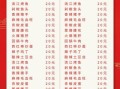 酒店菜单大全及价格表_如何看懂酒店菜单价格