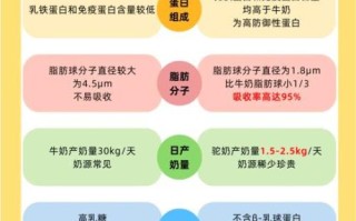 驼奶粉的功效与作用_驼奶粉适合什么人喝