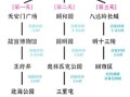 北京旅游必去景点有哪些_北京三日游怎么安排