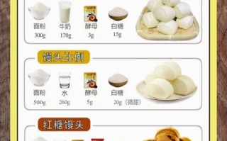 面食有几种做法_家常面食怎么做