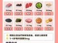 贫血食疗吃什么补血最快_贫血吃什么食物补血效果最好