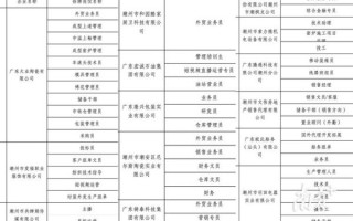 潮州招聘网有哪些岗位_潮州招聘网怎么投简历