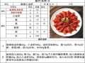麻辣小龙虾香料配方_正宗做法