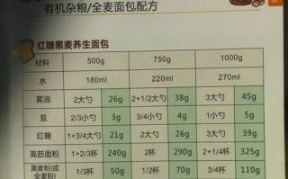 面包机配料表怎么看_新手一次成功比例