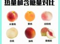 桃子减肥吗_桃子热量高吗