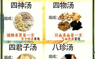 四物汤哪些人不能喝_经期可以喝四物汤吗