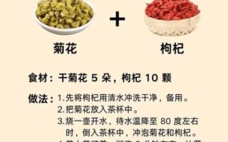 菊花茶配什么喝最好_菊花茶搭配禁忌