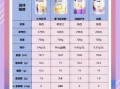 中国羊奶粉排名前十名_哪款更适合宝宝