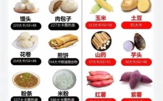 吃什么养肝护肝_哪些食物对肝最好