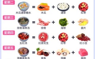坐月子一个月吃什么好_月子餐30天食谱