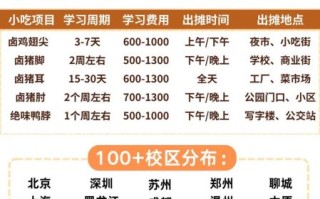 卤味培训班哪家好_卤味培训班多少钱