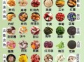 降血脂的食物有哪些_降血脂吃什么最好