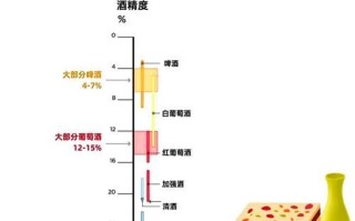 烧酒度数一般是多少_高度烧酒和低度烧酒区别