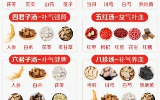 六君子汤方歌功效_适合哪些人喝