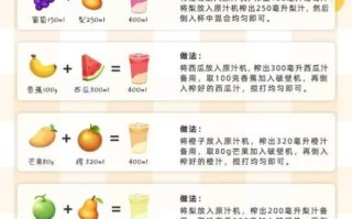 鲜榨果汁怎么做_鲜榨果汁配料表