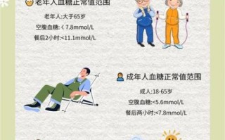 50岁糖尿病一般能活多少年_如何延长寿命