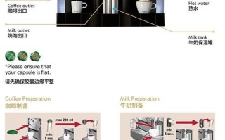 雀巢胶囊咖啡机哪款好_怎么用
