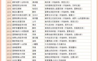 10个月宝宝辅食吃多少_一天吃几顿