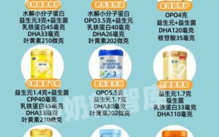 奶粉排名前十有哪些品牌_哪款更适合新生儿