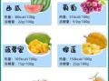 减肥期间晚餐吃什么水果_哪些水果热量低