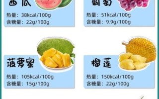 减肥期间晚餐吃什么水果_哪些水果热量低