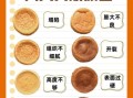 6寸戚风蛋糕怎么做_新手失败原因