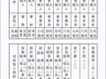 鬼节是几月几号农历_中元节和盂兰盆节区别